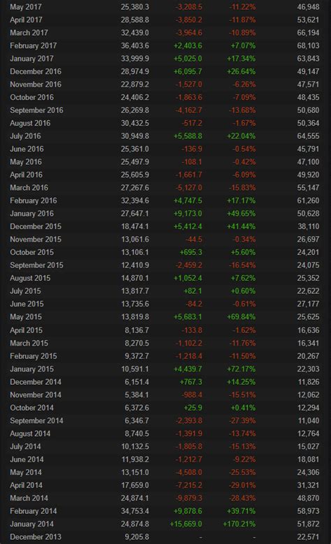 Rust Statistics Rplayrust