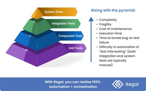 Products Telaverge Communications