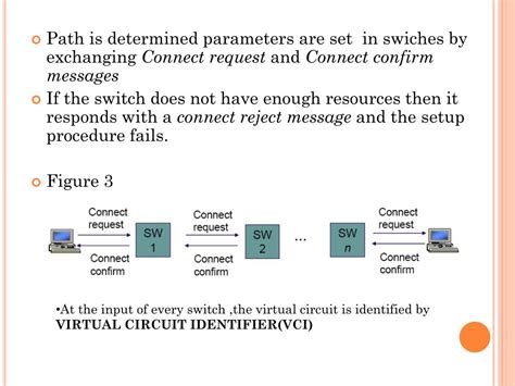 Ppt Chapter 7 Packet Switching Networks Powerpoint Presentation Free