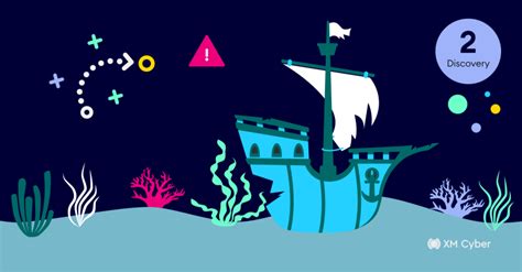 The Cyber Security Hub™ On Linkedin Discovering Cyber Exposures Across Your Environment Xm Cyber