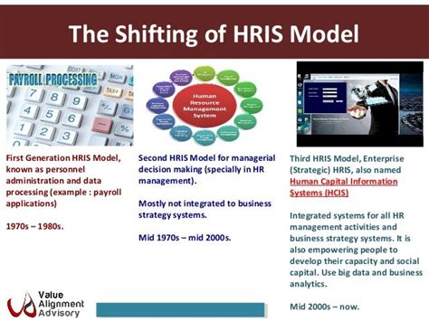 Hris Is Not Just A Tool Its A Strategic Weapon
