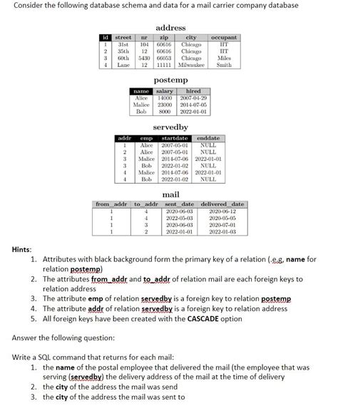 Solved Consider The Following Database Schema And Data For A