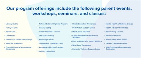 Self Sufficiency Matrix — Bright Beginnings