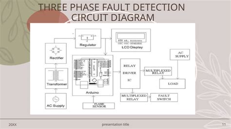 Three Phase Transmission Line Fault Detectionpptx Consumer Electronics Technology And Computing