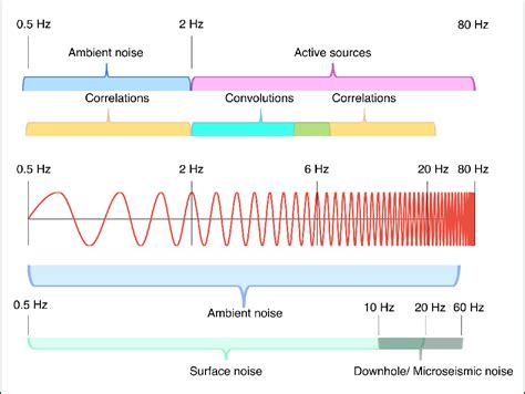 Figure 1 From Geophysical Processing With Dense Arrays In Passive And