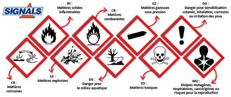 Règlement Clp Nouvel étiquetage Pour Les Produits Dangereux Blog De