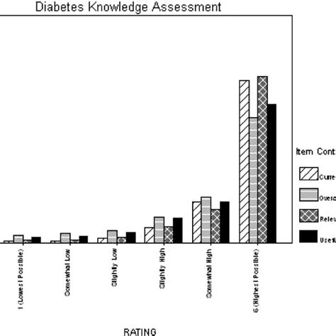 The 6 Point Scale 1 ؍ Lowest Possible 6 ؍ Highest Possible Download Scientific Diagram