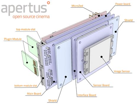 File PCB Stack Concept V Apertus Wiki