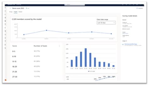 Ce Pregătește Microsoft Pentru Dynamics 365 Opti Software