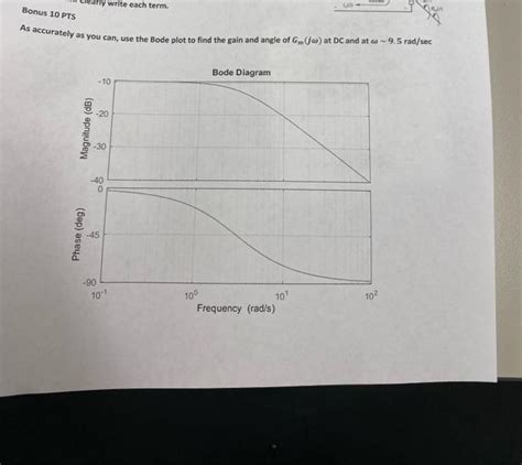 Solved As Accurately As You Can Use The Bode Plot To Find Chegg