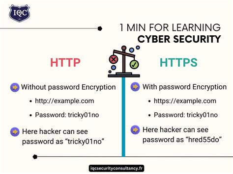 Iqc Security Consultancy On Linkedin Iqc Websites Security