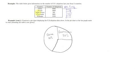 graphs categorical data example 2 numerade