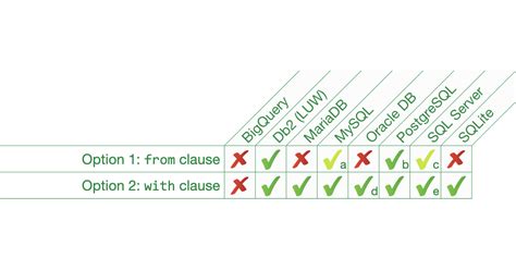 Renaming Sql Columns Based On Their Position