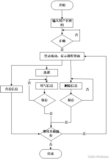 （附源码）springboot学生选课系统 毕业设计291510选课系统springboot毕业设计 Csdn博客
