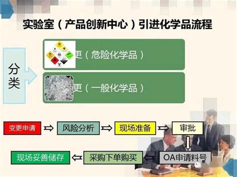 技术管理最新变更管理培训ppt 完整版 知乎