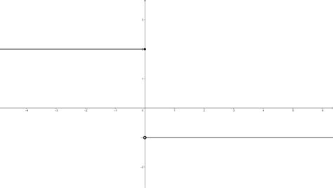 Graph Each Equation In A Rectangular Coordinate System If T Quizlet