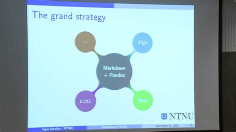 Markdown And Pandoc Youtube
