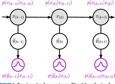 Figure 2 From A Generic Clustering Based Algorithm For Approximating