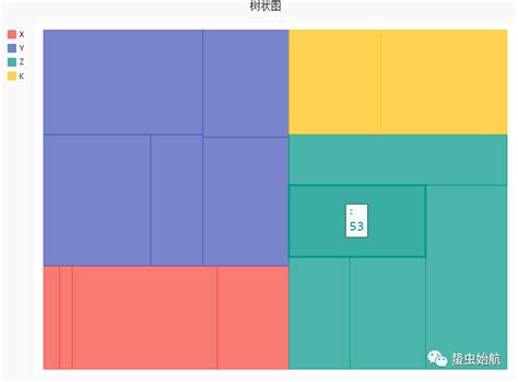 Python可视化框架一个小巧而有特色的python可视化库：pygal 源码巴士