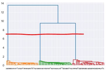 Python Agglomerative Clustering With Sklearn Wellsr
