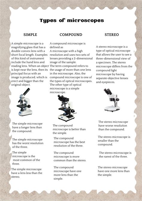 Compound Microscope Specimen Images