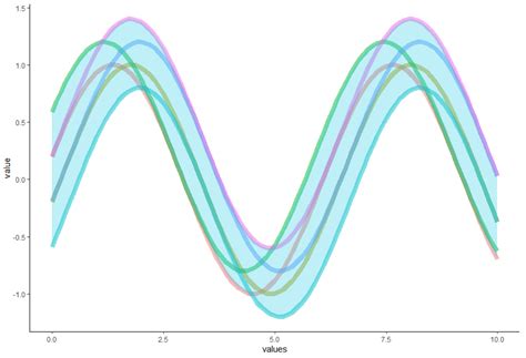 r graph with a shaded the area occupied by multiple lines stack