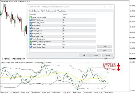Traders Dynamic Index With Visual Alerts Indicator For Mt4 The Ultimate Guide To Business
