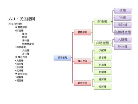 法學緒論 法學大意 考試重點 國考大補帖 udn相簿