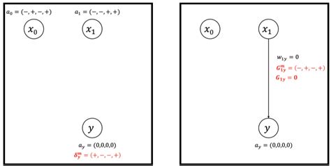 논문 리뷰 Directed Structural Adaptation To Overcome Statistical