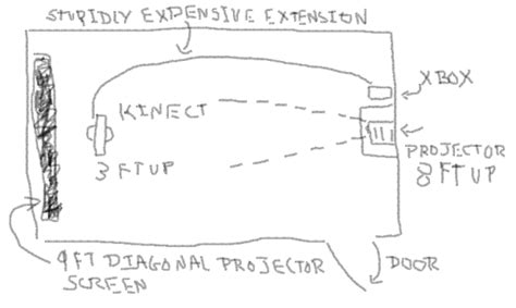 Does Kinect Work With A Projector Arqade