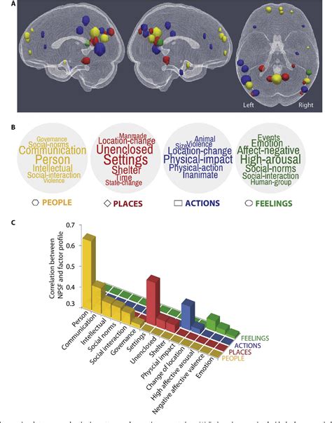 Figure 1 From Commonality Of Neural Representations Of Sentences Across Languages Predicting