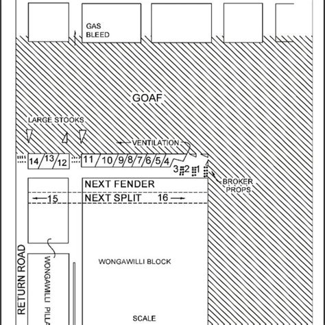 Schematic Diagram Of Longwall Mining Download Scientific Diagram