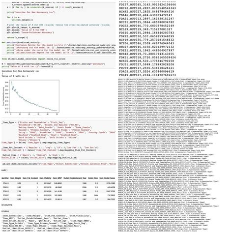 Datascience Machinelearning Deeplearning Analytics Algorithm Jai