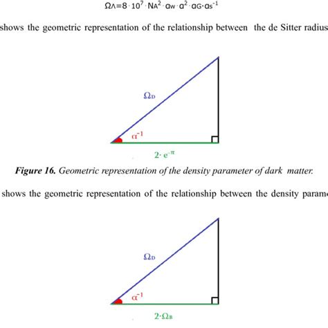 The Angle In α 1 Radians The Rotation Vector Moves In A Circle Of Download Scientific Diagram