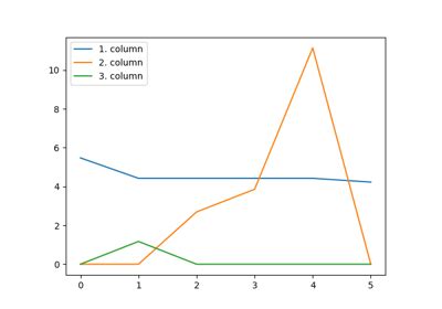 Gallery Of Examples Tensorly Tensor Learning In Python