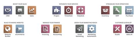 Odoo Setup Services Dimension3 System Odoo Australia