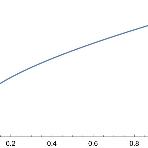 Effective Time Interval Of The Transition Download Scientific Diagram