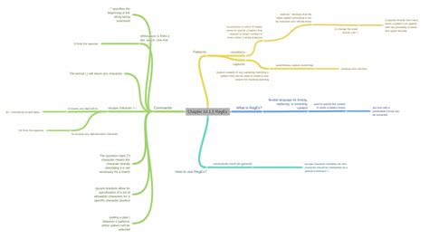 Chapter 1012 Regex Commands Escape Character D Means Any Digit