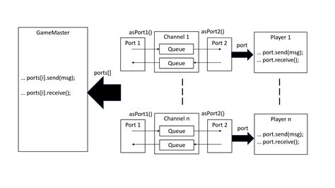 Cosc 3p91 Advanced Object Oriented Programming