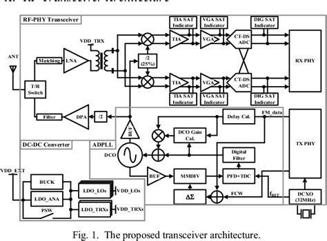 Figure 1 From A 104 4v Digital Intensive Dual Mode Ble 50ieee 802154 Transceiver Soc