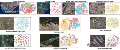 武大等开源大幅面高清卫星影像数据集：涵盖21万 地理目标，复杂地理空间场景知识精准生成 智源社区