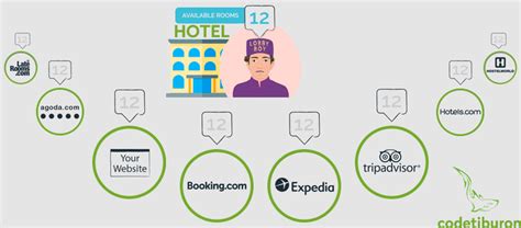 Github Nayankr8625 Eda Capstone Hotel Booking