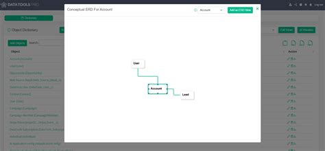 Salesforce Object Exploration And Discovery