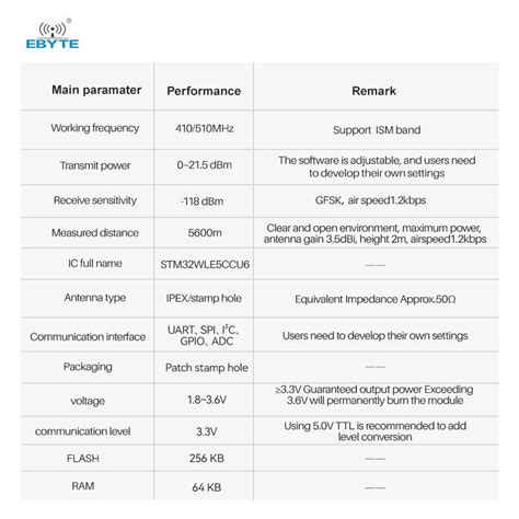Ebyte Wireless Module Lora Spread Spectrum Low Power Consumption Soc Iot Module Shop