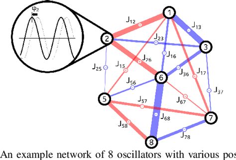 Figure 1 From Mu Mimo Detection Using Oscillator Ising Machines Semantic Scholar