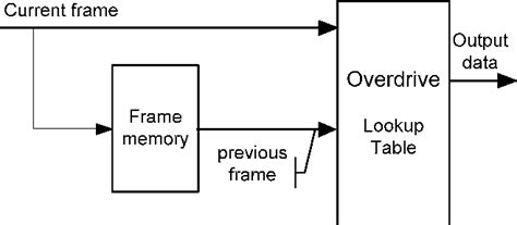 Figure 1 From A High Compression Ratio Image Coding For Frame Memory