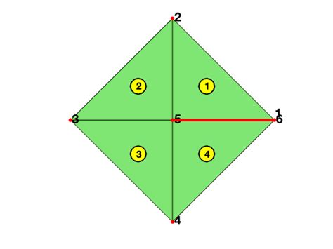 data structure boundary conditions ifem an integrated finite element methods package in matlab