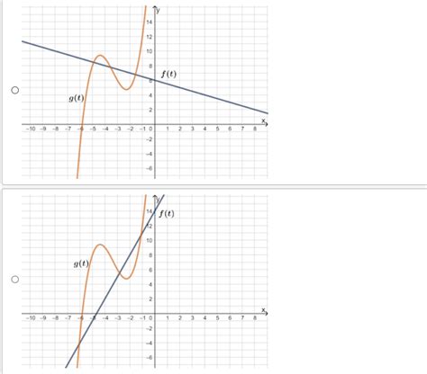 [solved] Which Of The Following Graphs Shows A System Of Equations With The Course Hero