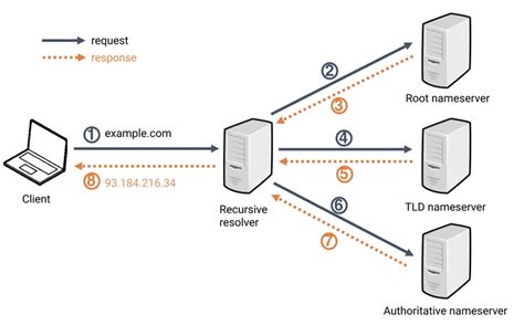 from bits to bytes understanding network protocols and seamless