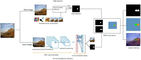 Information Free Full Text Copy Move Forgery Detection And